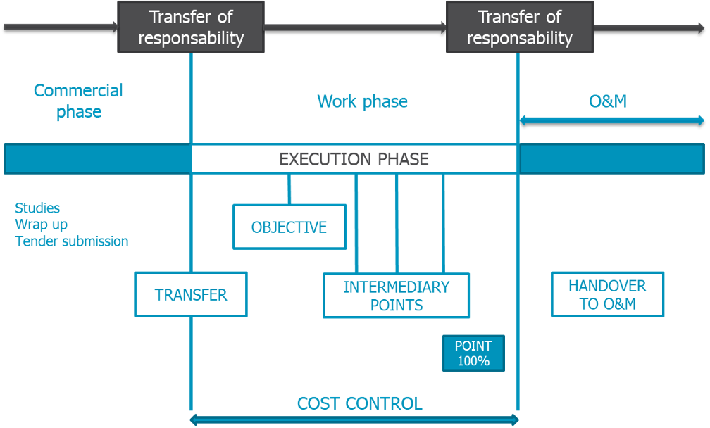 Financial Control WikiSolar