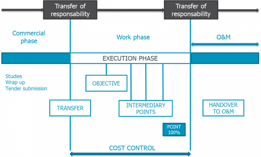Financial control - WikiSolar